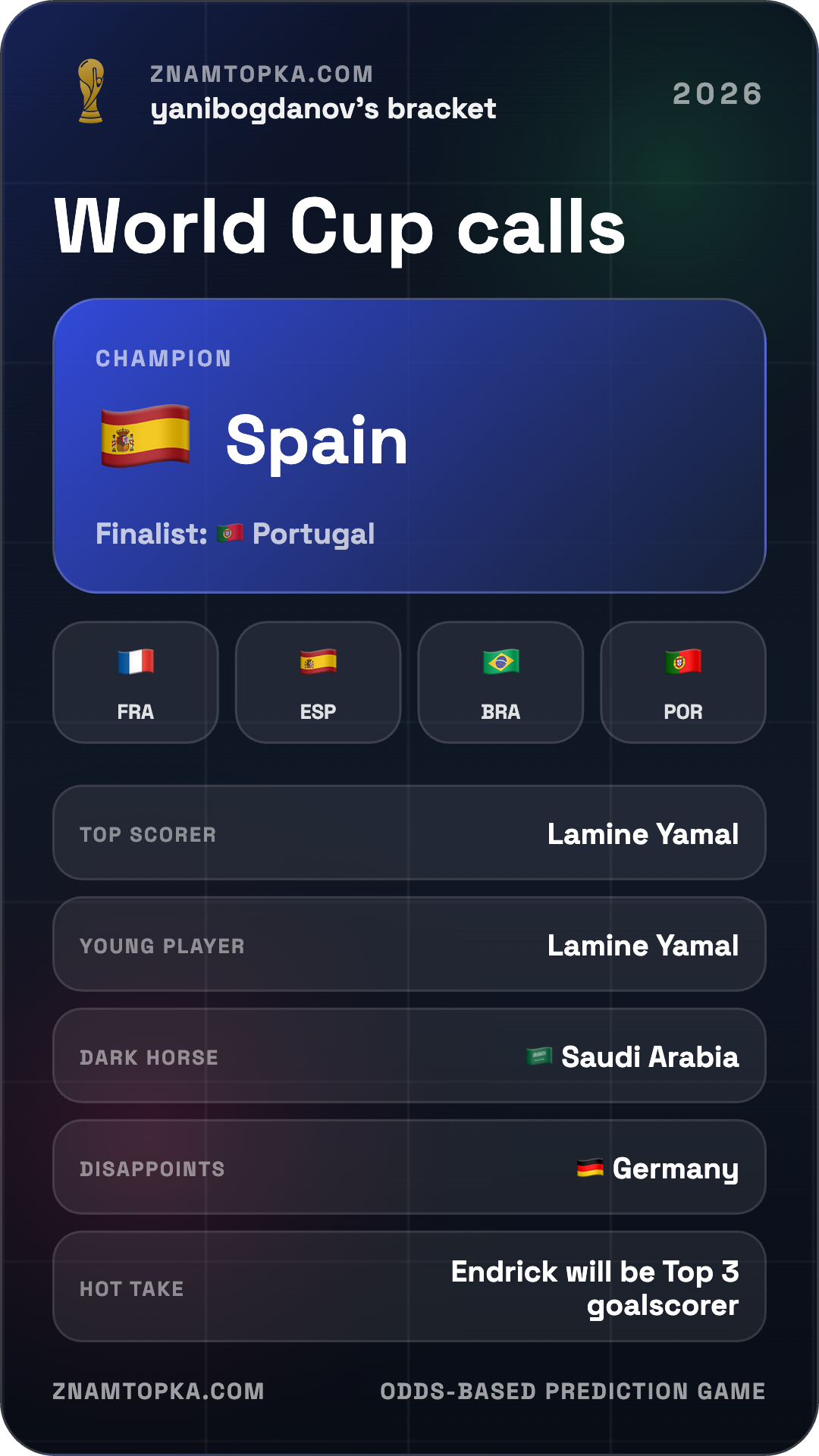 Czechia vs South Africa — ZnamTopka.com
